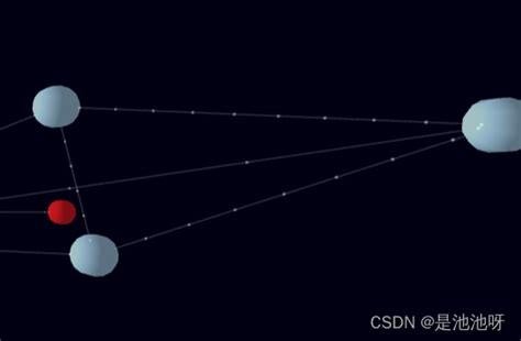 3d force graph示例学习记录 csdn博客