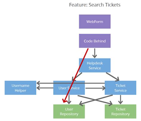 How To Migrate Your Webforms App To Blazor In 6 Steps
