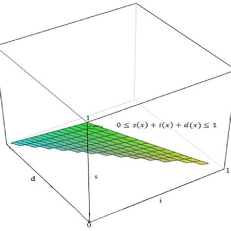 Pictorial Fuzzy Space 31 Download Scientific Diagram