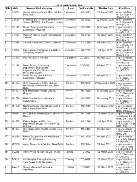List Of Suspended Lab42 Pdf Calibration Nature