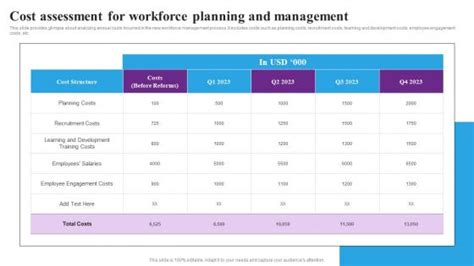 Workforce Cost Approach Powerpoint Templates Slides And Graphics