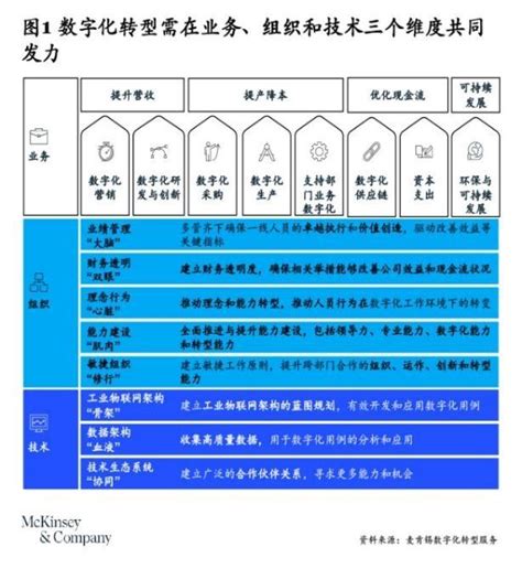 麦肯锡：三大抓手助力钢铁企业可持续发展 知乎