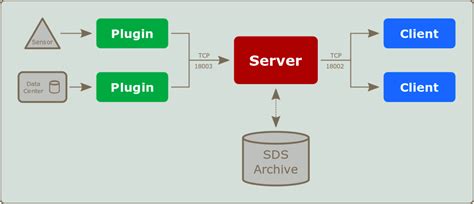 Caps Documentation — Caps Common Acquisition Protocol Server Documentation