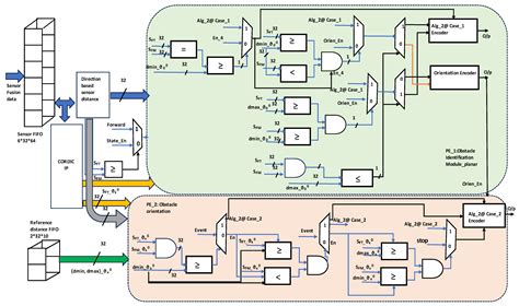 Sensors Free Full Text A Versatile Approach To Polygonal Object Avoidance In Indoor