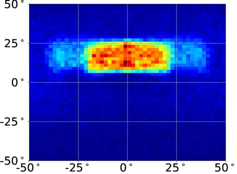 Mpiigaze Real World Dataset And Deep Appearance Based Gaze Estimation
