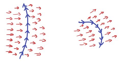 19 Circulation And Flux Calculus 3