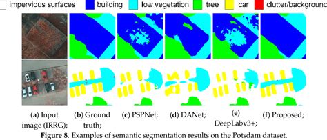 Figure 8 From Multi Scale Context Aggregation For Semantic Segmentation