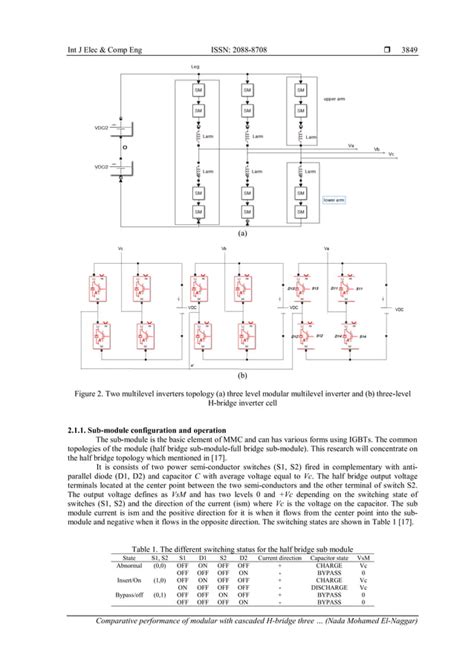 Comparative Performance Of Modular With Cascaded H Bridge Three Level