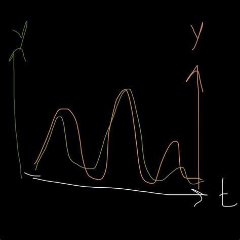 Plot Two Different Measurements With Same Time Axis General Guidance Arduino Forum