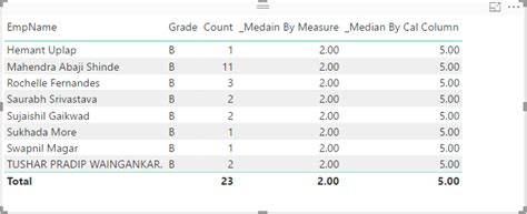 Median Calculated Column Using Dax Microsoft Fabric Community
