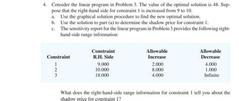 Solved Consider The Linear Program In Problem The Chegg