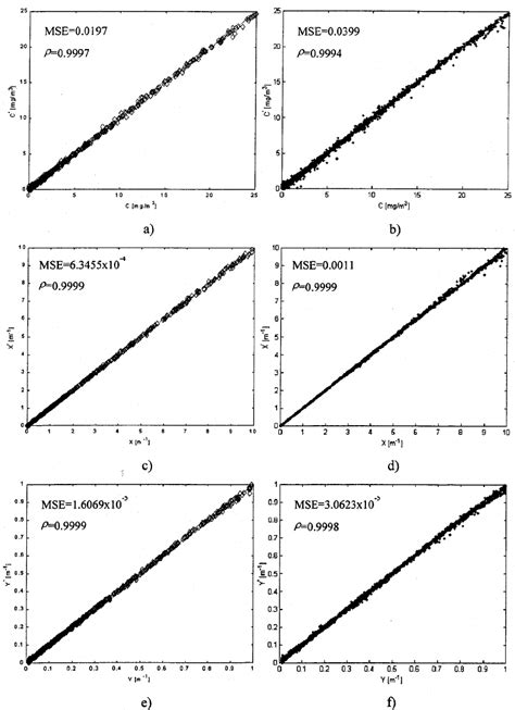 Grbf Nn Bio Optical Algorithms For C X And Y Estimation Trained By Download Scientific