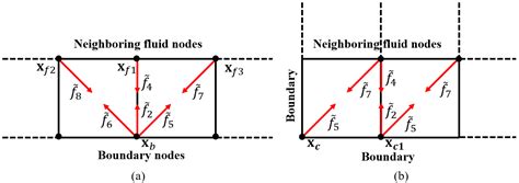 Mass Conserved Wall Treatment Of The Non Equilibrium Extrapolation Boundary Condition In Lattice