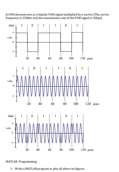 ece 414 lab 4 deconstruct binary ask and psk signals