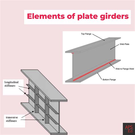 Design Of Steel Plate Girders At Malik Keck Blog