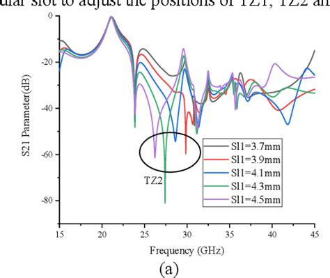 Figure 3 From Integrated Substrate Gap Waveguide Bandpass Filter With Wide Stopband Semantic