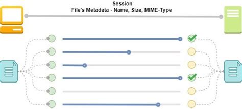 Meta Graph Api Resumable Upload — Using Nodejs Rwhatsappbusinessapi
