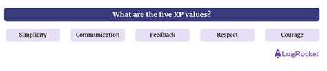 What Is Extreme Programming Xp As An Agile Methodology Logrocket Blog