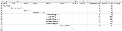 Calculating Expectedcount Based On Hierarchy Data Rexcel
