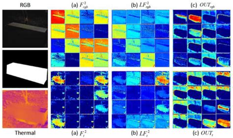 Mirror Complementary Transformer Network For Rgb‐thermal Salient Object Detection Jiang 2024