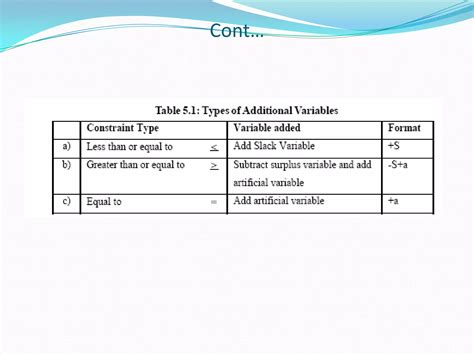 Linear Programming Pptx Computing Technology And Computing
