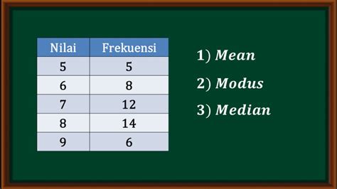 Rumus Mean Median Modus Dalam Statistik