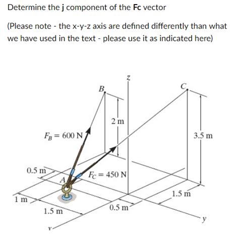 Xyz Vector At Collection Of Xyz Vector Free For Personal Use