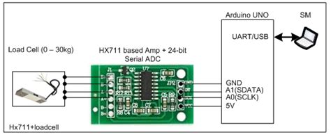 Hx711 Load Cell Not Working Programming Arduino Forum