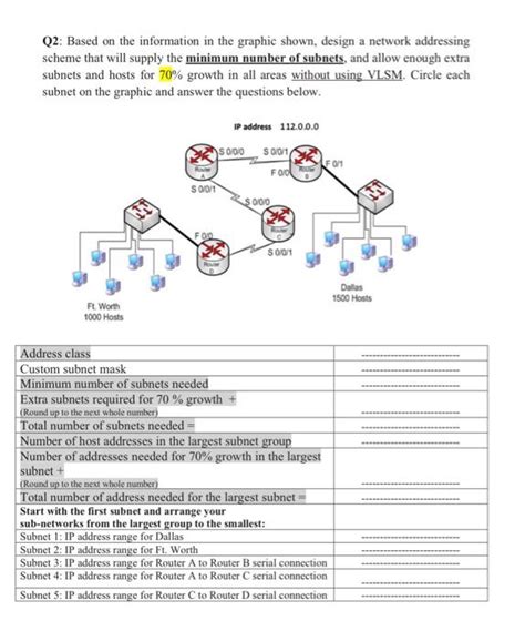 Solved Q Based On The Information In The Graphic Shown