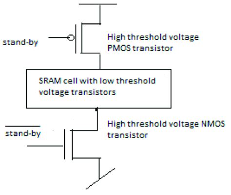Multi Threshold Cmos Mtcmos Sram Cell Download Scientific Diagram