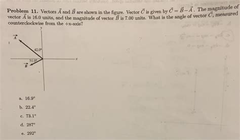 Solved Problem Vectors A And B Are Shown In The Figure Chegg Com