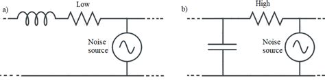 Illustration Of Relation Between Filter Component And Noise Source Download Scientific Diagram