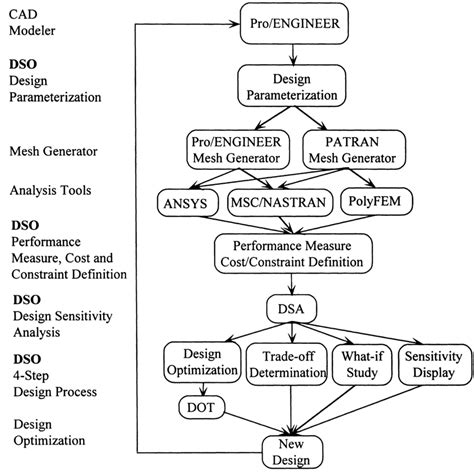Software Architecture Download Scientific Diagram