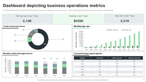 Operations Dashboard Powerpoint Ppt Template Bundles Ppt Template