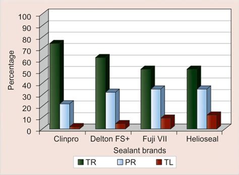 Cross Tabulation Of 6 Months Outcome By Material Download Scientific