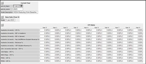 Reducing Academic Workload Pilbara