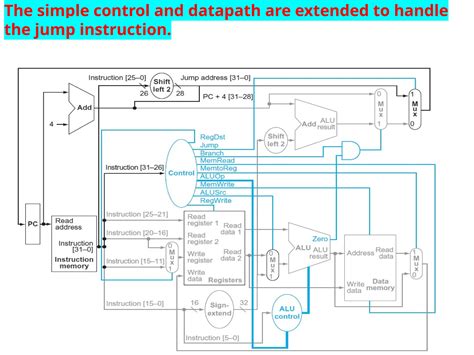 Computer Organization And Architecturedatapathpptx
