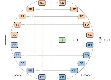 Figure From Recent Progress In Transformer Based Medical Image Analysis Semantic Scholar