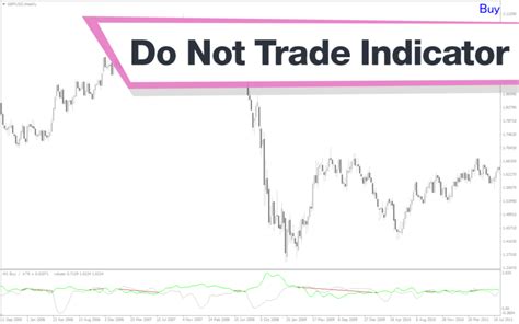 Do Not Trade Mt4 Indicator Download For Free Mt4collection