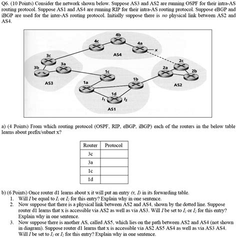 solved q6 10 points consider the network shown below suppose as3