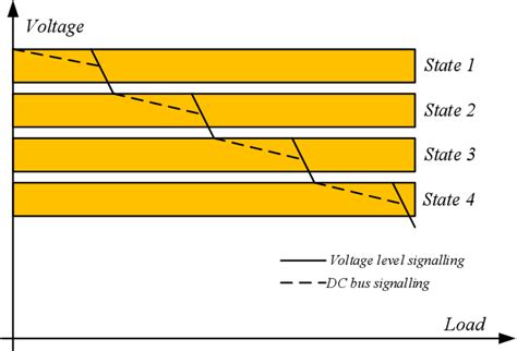 Figure 8 From A Review Of Dc Bus Signalling Control Methods In Dc Microgrids Semantic Scholar