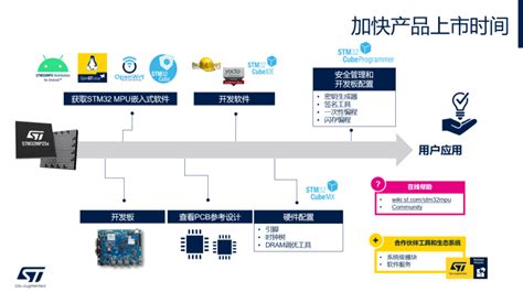 【stm32fpga】先进算力强安全边缘ai，64位stm32mp2聚焦工业40应用stm32 Fpga Csdn博客