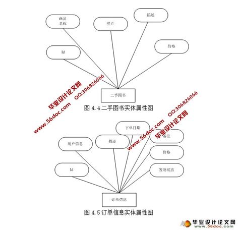 基于安卓Android的二手图书交易APP系统设计 MySQL 含录像 JAVA 计算机