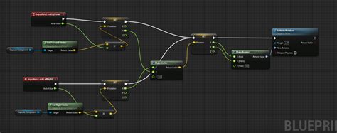 Trying To Rotate My Character Using Mouse Or Right Stick Runrealengine