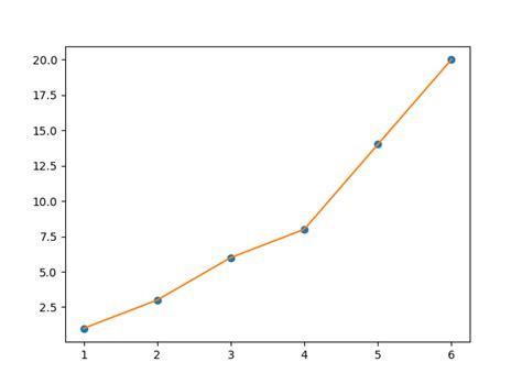 Python How To Extract The Points From A Graph Stack Overflow
