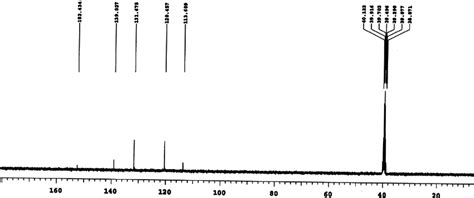 Figure S6 13 C Nmr Spectrum Of Receptor L 2 In Dmso D 6 Bruker 150