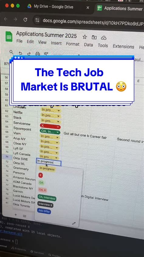 Swerikcodes This Tech Job Market Is Brutal New Year Same Problems