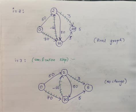 algorithms gate cse 2009 question 13
