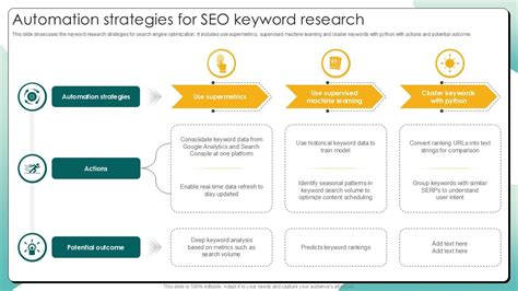 Automation Strategies For Seo Keyword Research Content Automation Strategies Ppt Template Ppt
