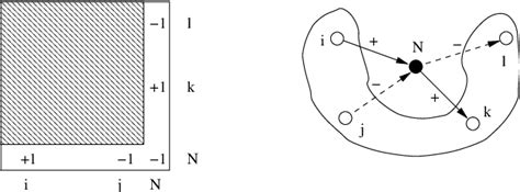 Figure 1 From Growing Networks With Enhanced Resilience To Perturbation Semantic Scholar